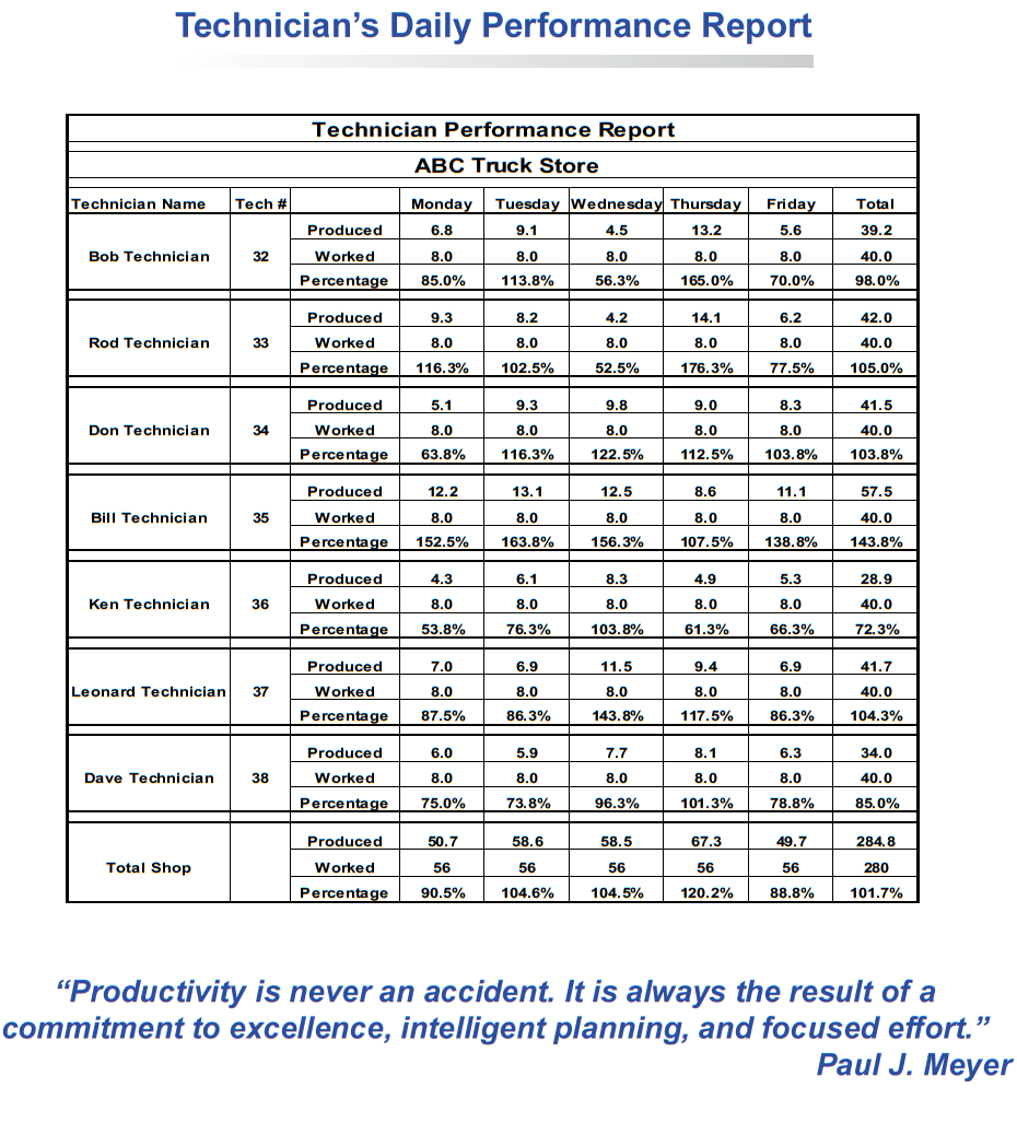 TECHNICIANS REPORT | DealerPro Heavy Duty